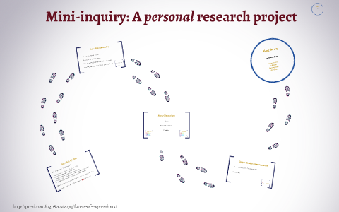 Mini-inquiry: A personal research project by on Prezi