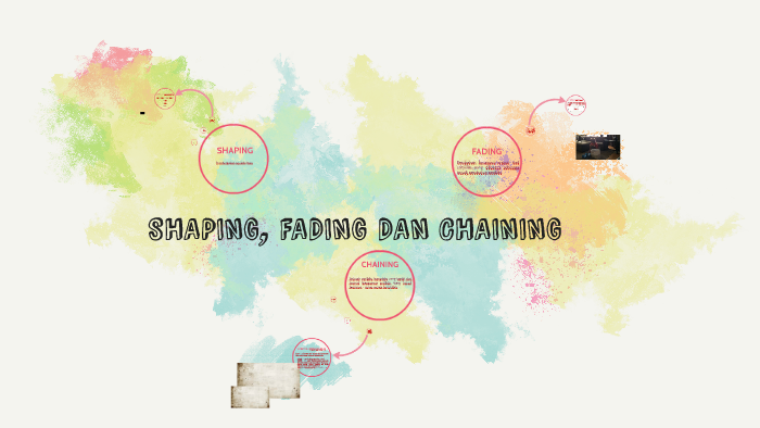 SHAPING, FADING DAN CHAINING by Suzanti Handayaningtyas on Prezi