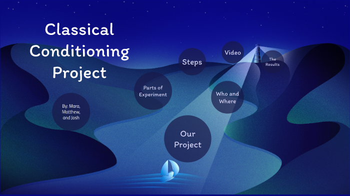 Classical Conditioning Project by Mara Krebaum on Prezi