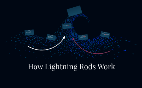 How Lightning Rods Work by Hunter Reynolds on Prezi