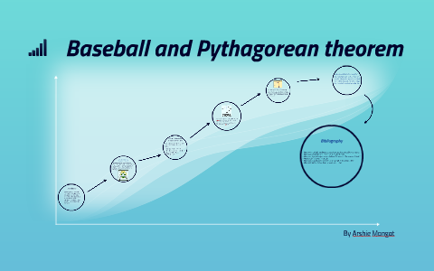 Baseball and Pythagorean theorem by Jason Mangat on Prezi