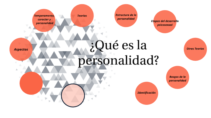 ¿Qué es la personalidad? by Johana Garzón on Prezi
