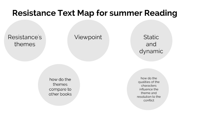 Text map for summer reading by Yorange Orange on Prezi