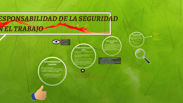 RESPONSABILIDAD DE LA SEGURIDAD EN EL TRABAJO by MILENA ALDANA