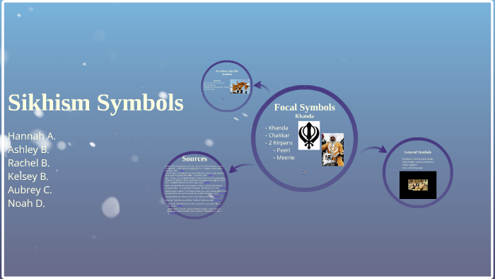 Sikhism Symbols by Symbol Group