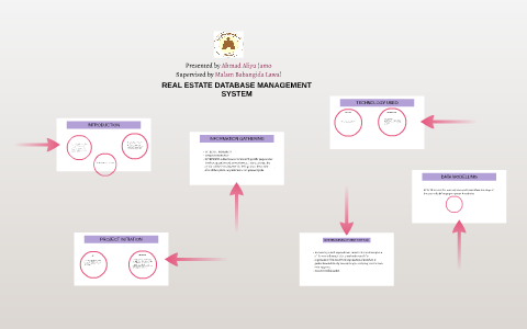 REAL ESTATE DATABASE MANAGEMENT SYSTEM by Abu Ali on Prezi