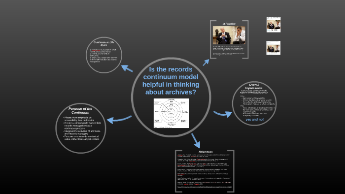 Is the records continuum model helpful in thinking about arc by Darby ...