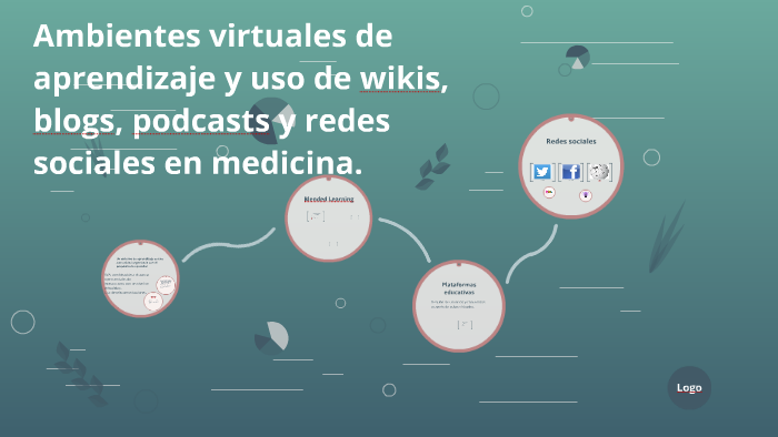 Ambientes virtuales de aprendizaje y uso de wikis, blogs, po by Cesar MP