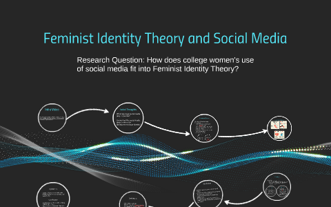 Feminist Identity Theory and Social Media by Lauren Wolff on Prezi