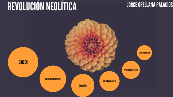 REVOLUCIÓN NEOLÍTICA by JORGE ORELLANA PALACIOS on Prezi