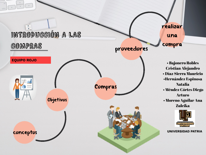 Introducción a las compras by Natalia Hernández