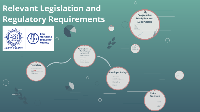 Relevant Legislation and Regulatory Requirments by on Prezi