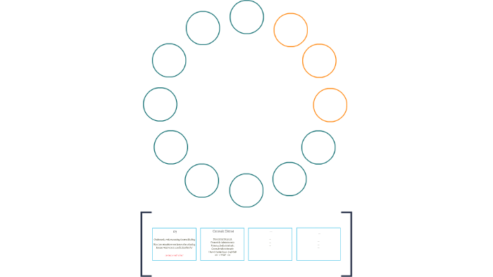 Organogram Groep INTRO vzw by Emiel Benoit on Prezi