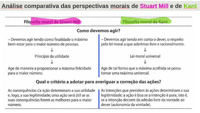 3.1.3 - análise comparativa de duas perspetivas filosóficas - MILL e KANT by Nuno Neto Ferreira ...
