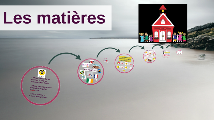 Les matières à l'école by Shauna North on Prezi