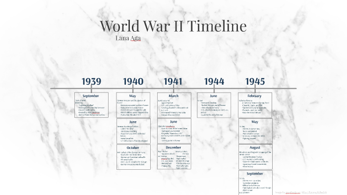 World War II Timeline by Lana Aga on Prezi