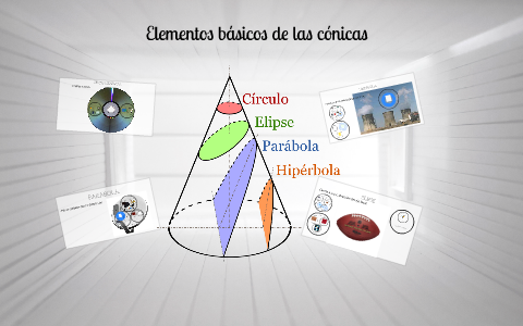 ELEMENTOS BÁSICOS DE LA CÓNICAS by Mauricio Sánchez Parra on Prezi