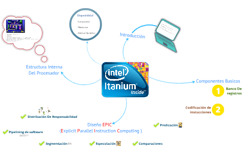arquitectura itanium by Elvis Suarez Garcia on Prezi