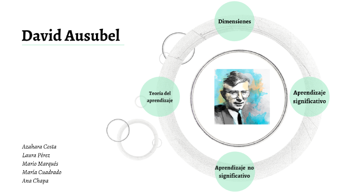 TEORIA DEL APRENDIZAJE DAVID AUSUBEL by zara costa on Prezi