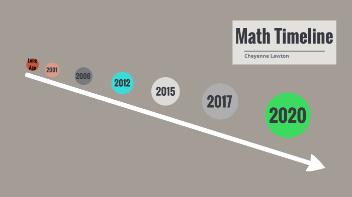 Math Timeline by Cheyenne Lawton on Prezi
