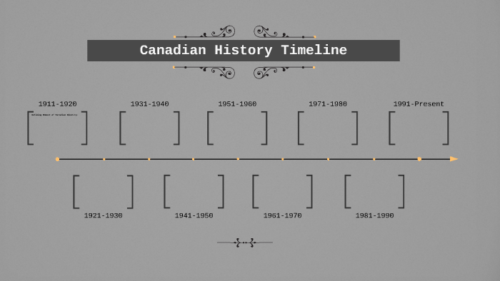 Canadian History Timeline by Nick Brown