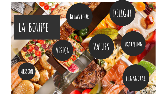 Operations mission, vision... by Siddhi Tandon on Prezi