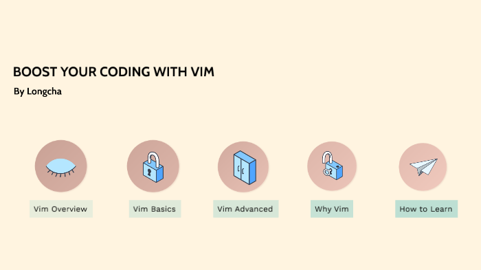 Vim: Get Started and Give Up by Longcha Wu on Prezi