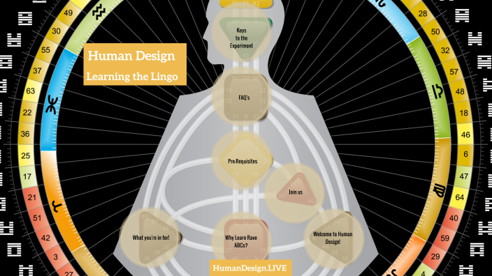 Human Design Rave ABC's Overview by Laveena Archers on Prezi