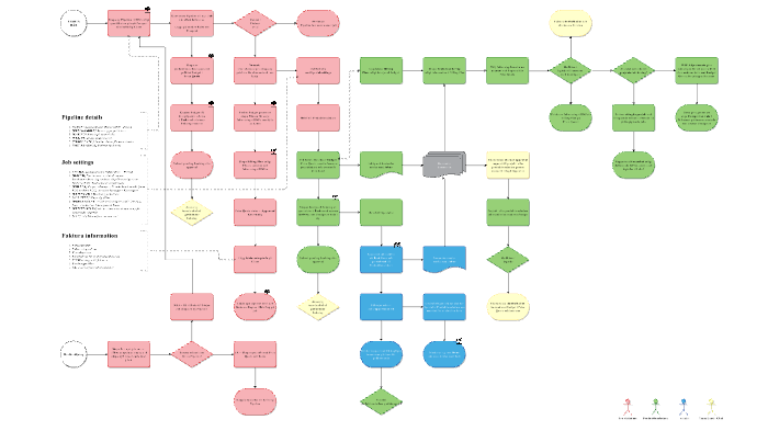 Workbook Flowchart by Carl-Fredrik Östlund on Prezi