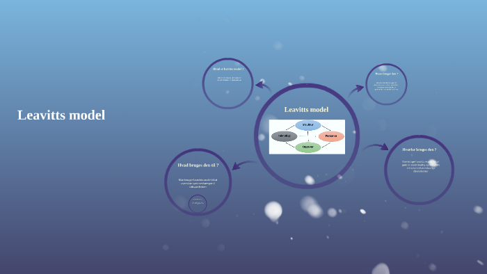 Leavitts model by Lisa Have Nielsen on Prezi