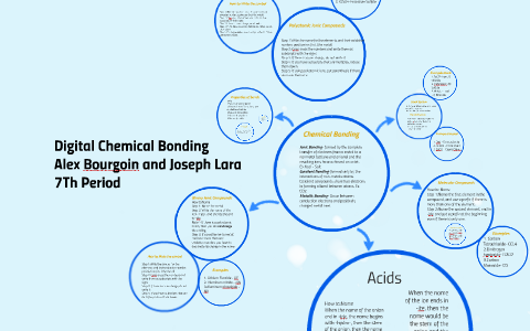 Digital Chemical Bonding by Joseph Lara on Prezi