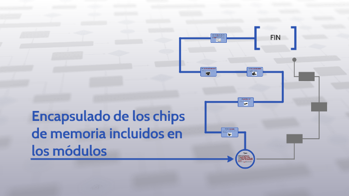 Encapsulado de los chips de memoria incluidos en los módulos by José ...
