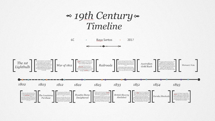 19th Century Timeline by Raya Santos on Prezi