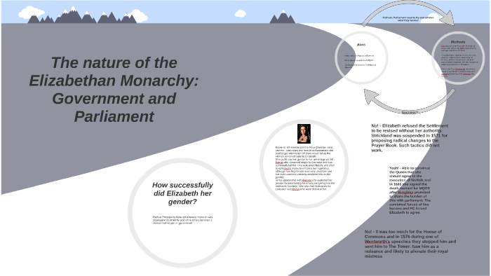 The nature of the Elizabethan Monarchy: Government and Parliament by ...