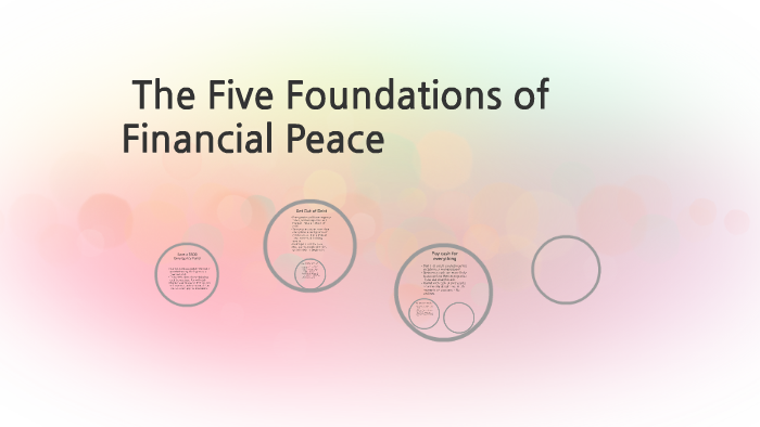 The Five Foundations by Seth Owen on Prezi