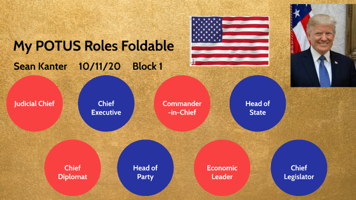 POTUS Roles Foldable By Sean Kanter by Sean Kanter on Prezi