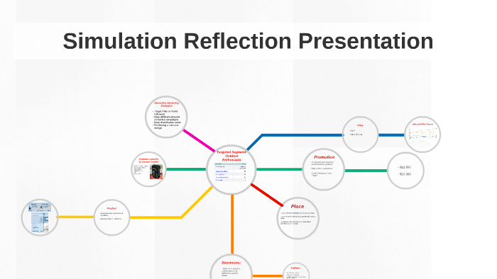 Simulation Reflection Presentation by Kat Neisler on Prezi