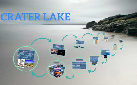 What is it? by Makayla Lewis on Prezi
