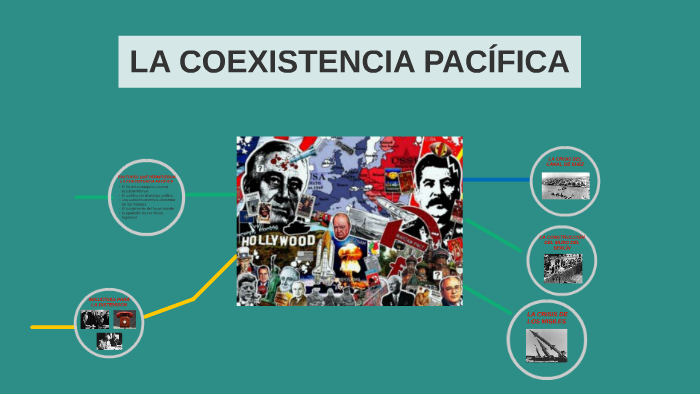 LA COEXISTENCIA PACÍFICA by Vanessa Silva Flores on Prezi