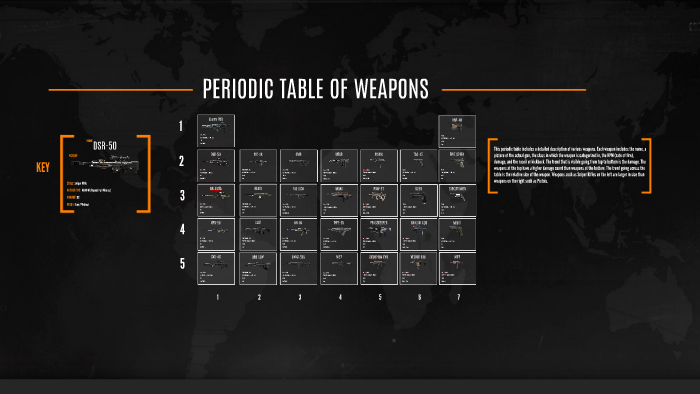 PERIODIC TABLE OF WEAPONS by Jonathan Lucero on Prezi