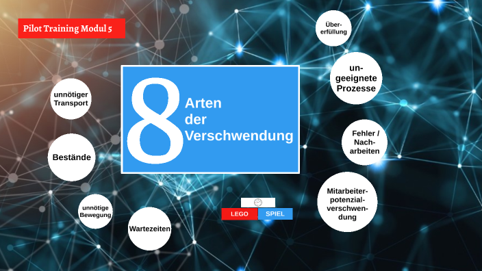 8 Arten der Verschwendung by Amelie Scharbauer on Prezi