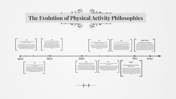 The Evolution of Physical Activity Philosophies/Programs by Sam ...