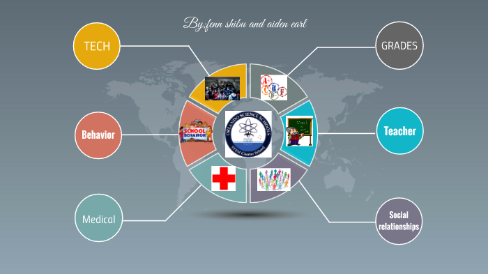 6th grade survival guide by feba shibu on Prezi