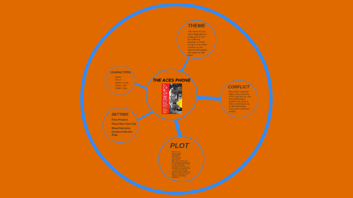 THE ACES PHONE by Simon Herrera on Prezi