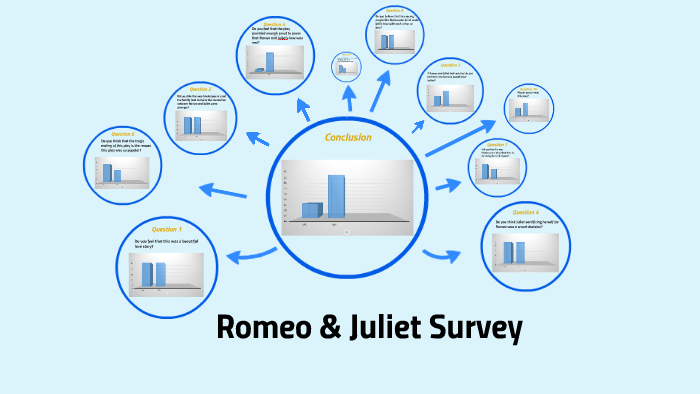 Romeo & Juliet Survey by Seerat Sarai on Prezi