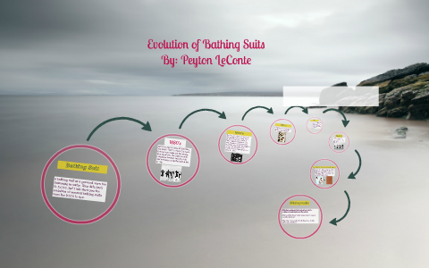 Evolution of Bathing Suits by peyton leconte on Prezi