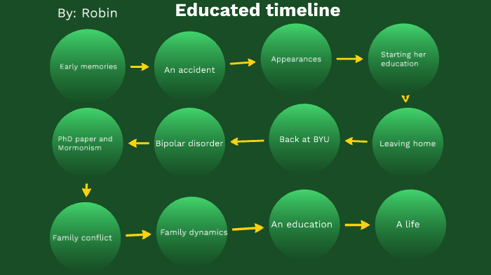 educated by Robin Selkirk on Prezi