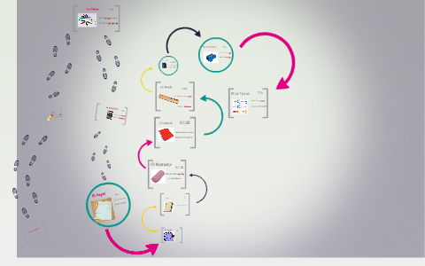 Vamos a la escuela by eric giberson on Prezi