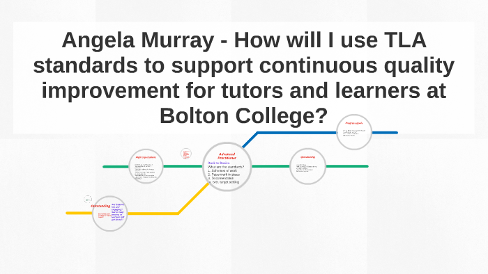 Angela Murray by Angela Murray on Prezi