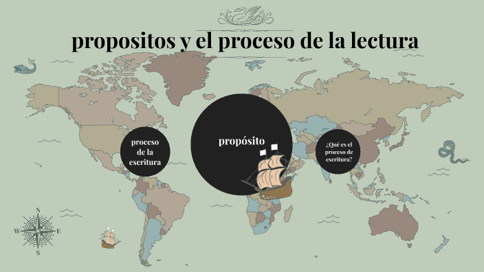 propósito y proceso de la lectura by wuendy morales on Prezi
